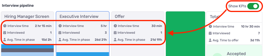 Executive Tools: Stages Summary and Funnel Segmentation